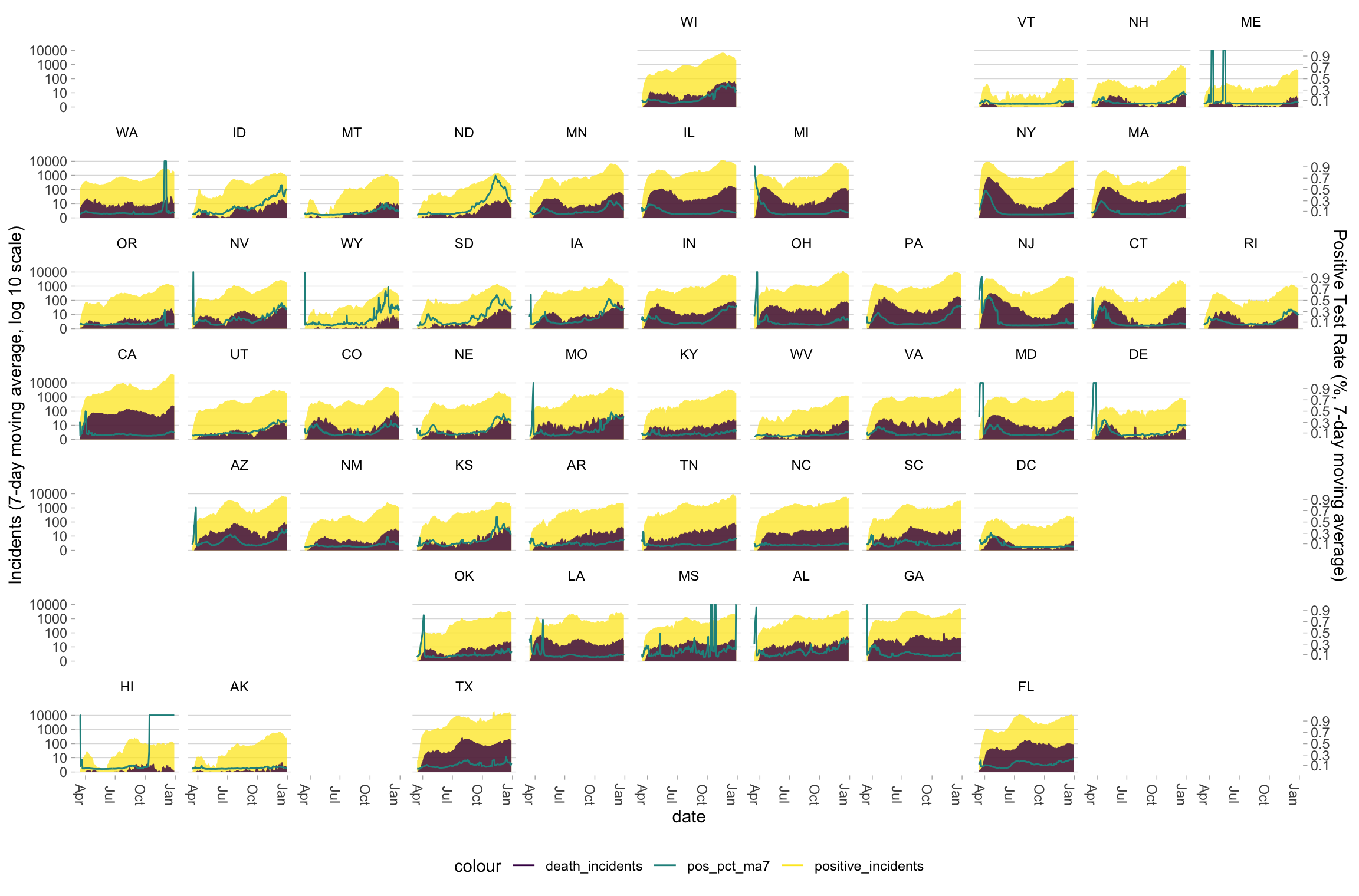 Chapter 6 Visualizing geographic data without maps | sars2pack ... Chapter 6 Visualizing geographic data without maps | sars2pack ...